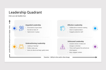 Leadership Quadrant Google Slides Presentation Template | Nulivo Market