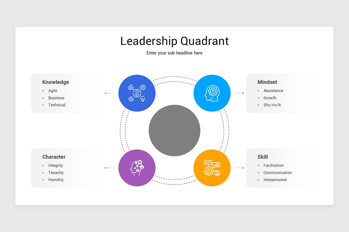 Leadership Quadrant Keynote Presentation Template | Nulivo Market