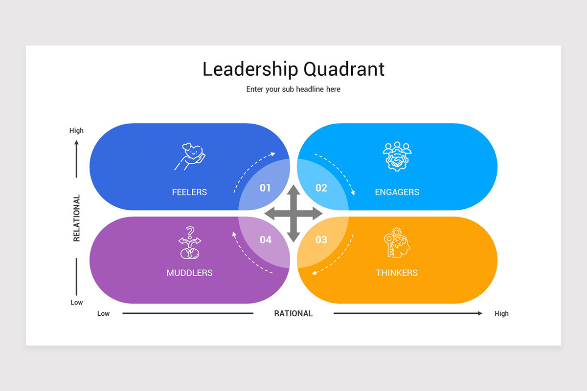 Leadership Quadrant Keynote Presentation Template | Nulivo Market