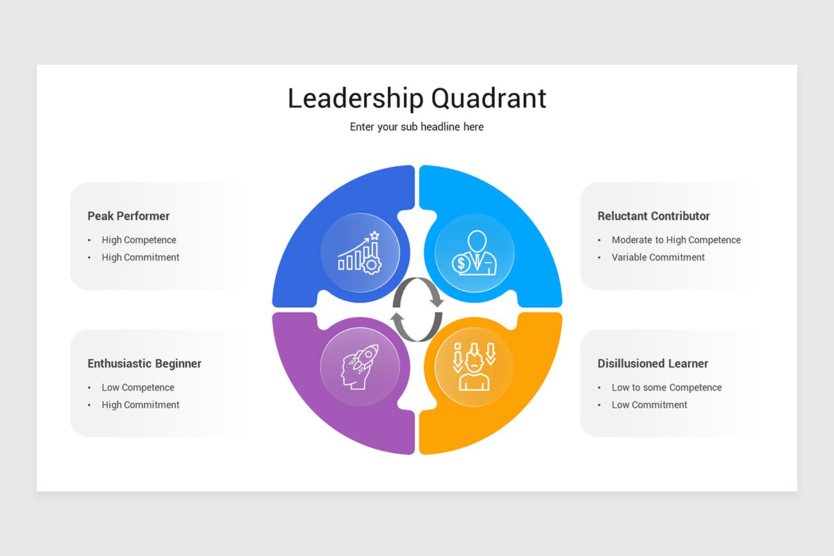 Leadership Quadrant Keynote Presentation Template | Nulivo Market
