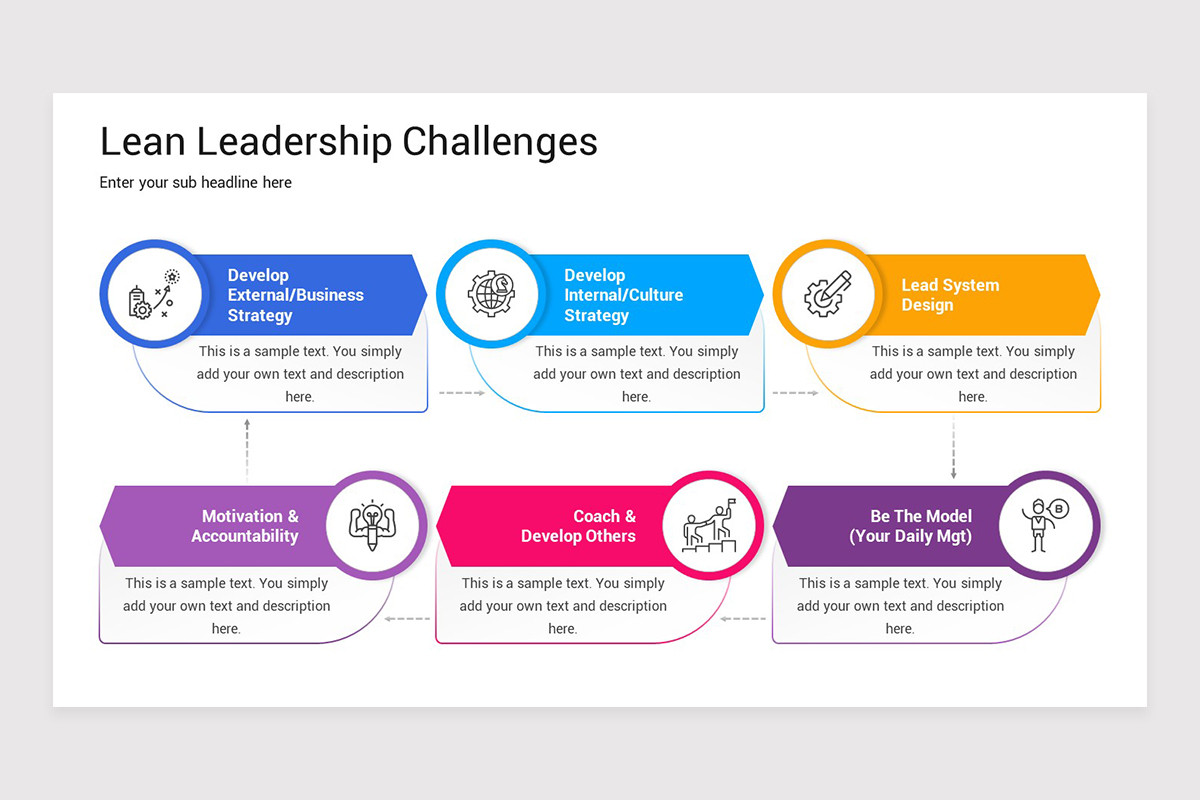 Lean Leadership PowerPoint Presentation Template | Nulivo Market