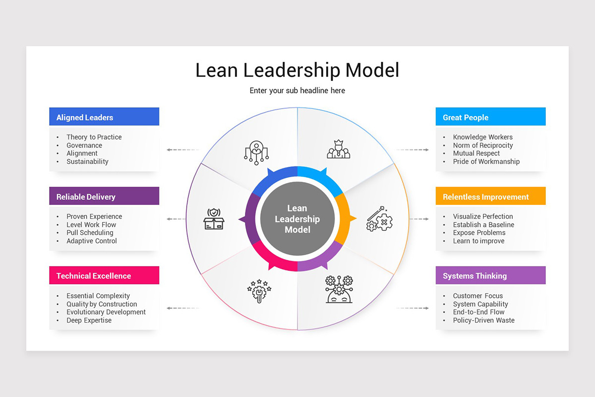 Lean Leadership PowerPoint Presentation Template | Nulivo Market