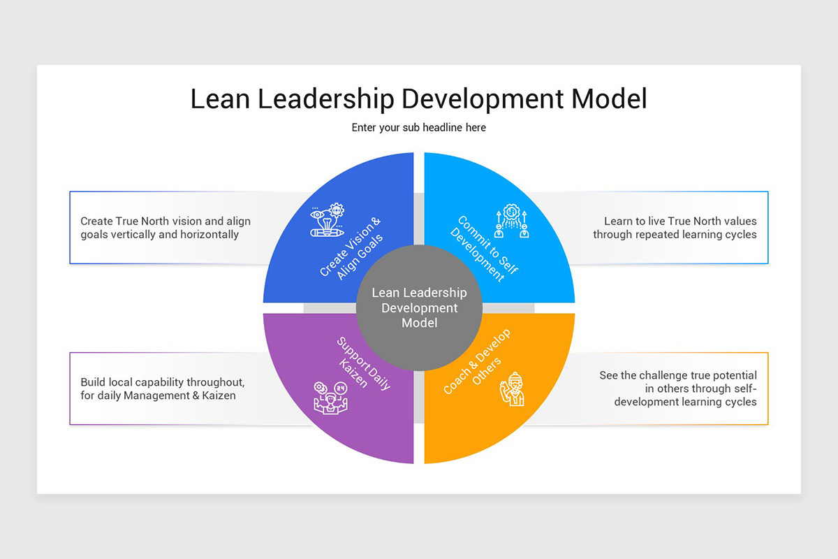 Leadership Skills Ppt