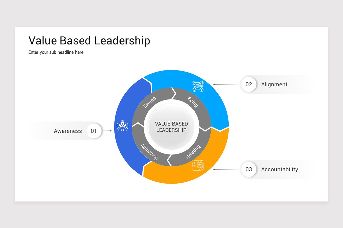 Value Based Leadership Google Slides Presentation Template | Nulivo Market