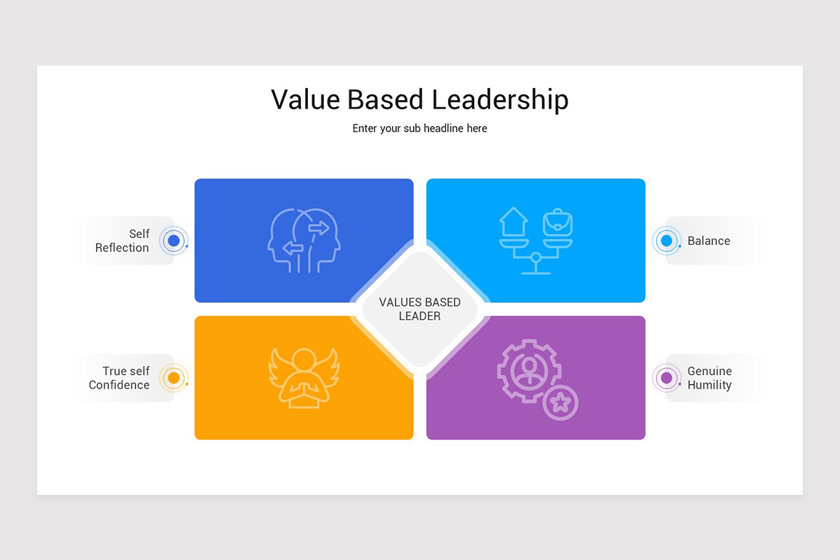 Value Based Leadership Google Slides Presentation Template | Nulivo Market