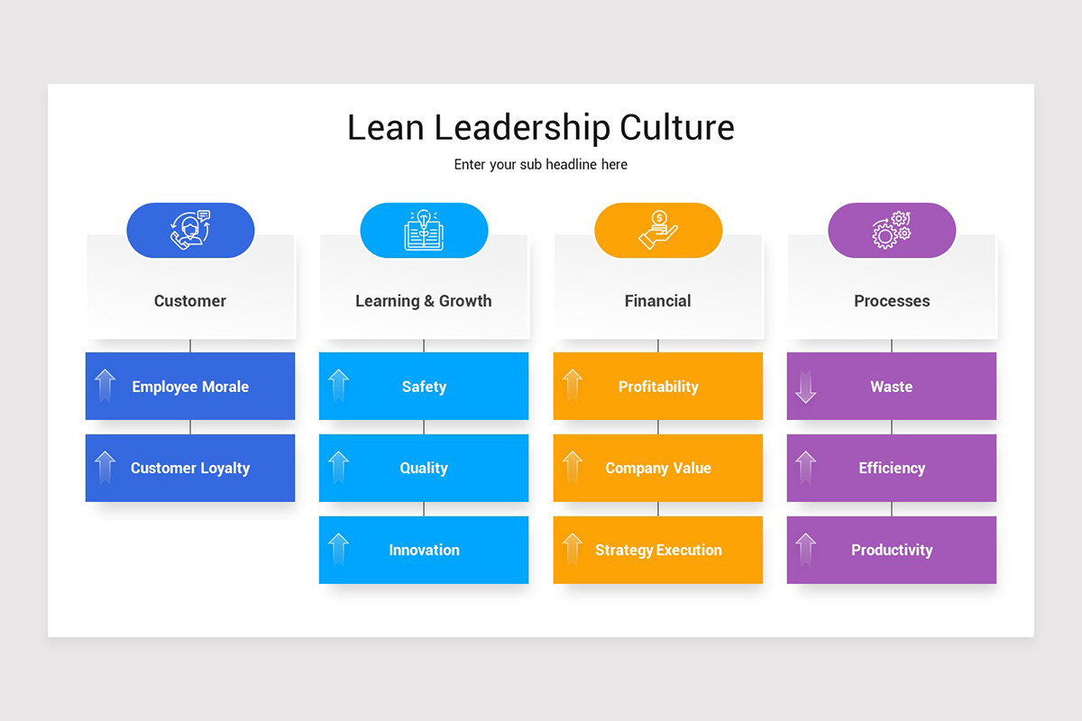 Lean Leadership Google Slides Presentation Template | Nulivo Market