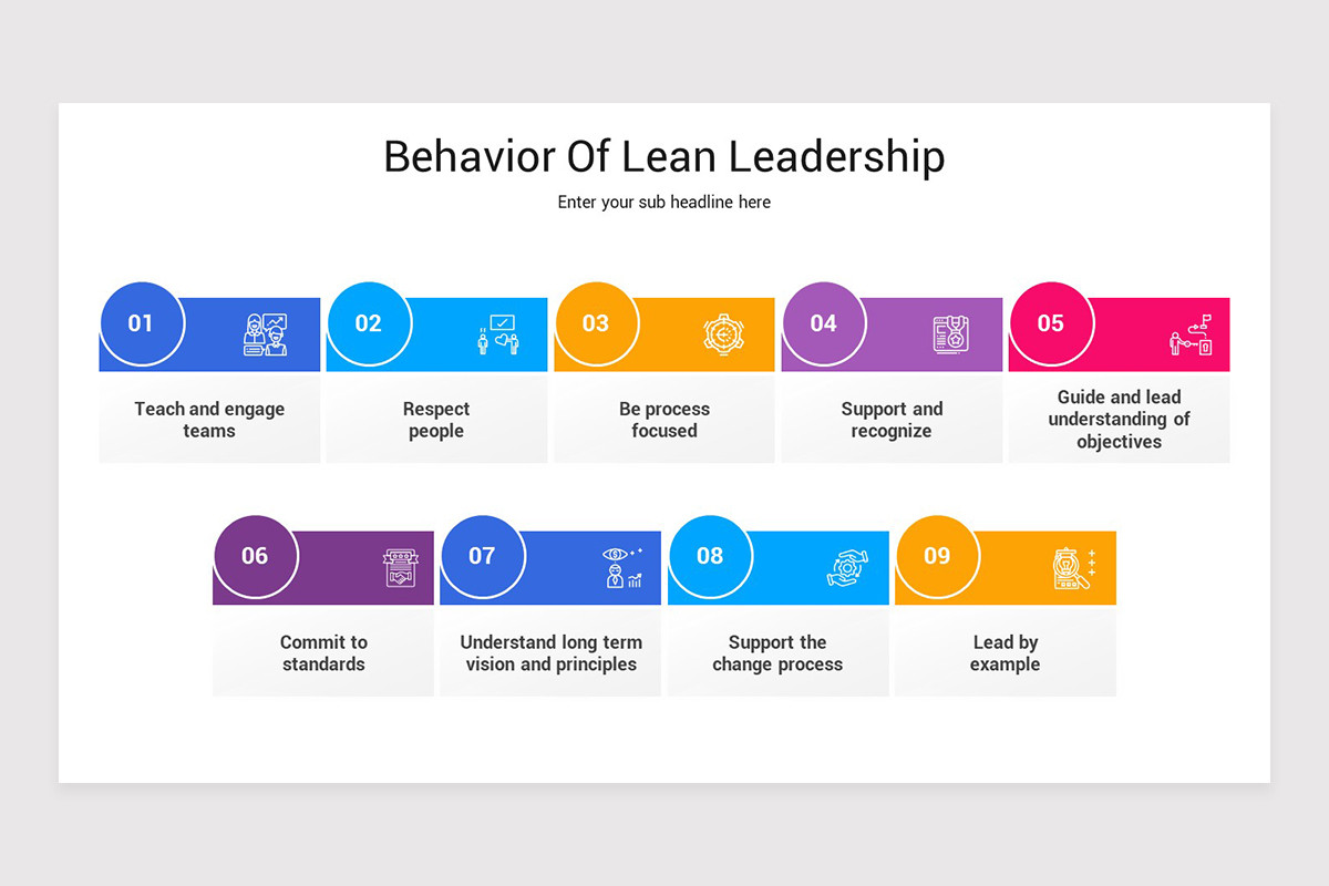 Lean Leadership Google Slides Presentation Template | Nulivo Market