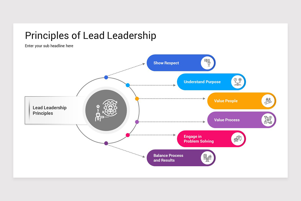 Lean Leadership Google Slides Presentation Template | Nulivo Market