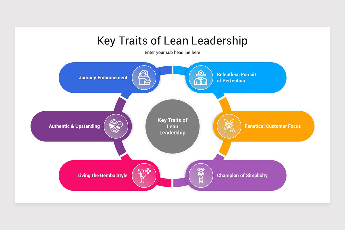 Lean Leadership Keynote Presentation Template | Nulivo Market