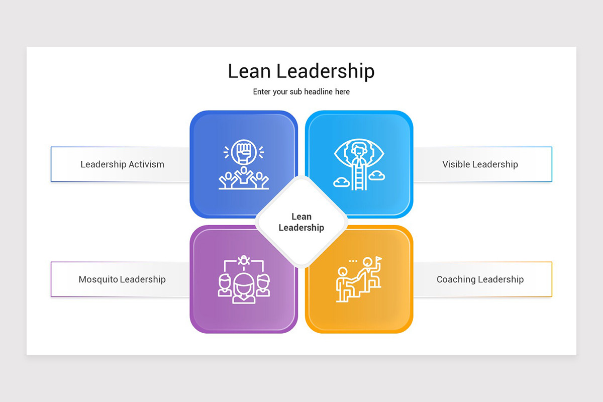 Lean Leadership Keynote Presentation Template | Nulivo Market