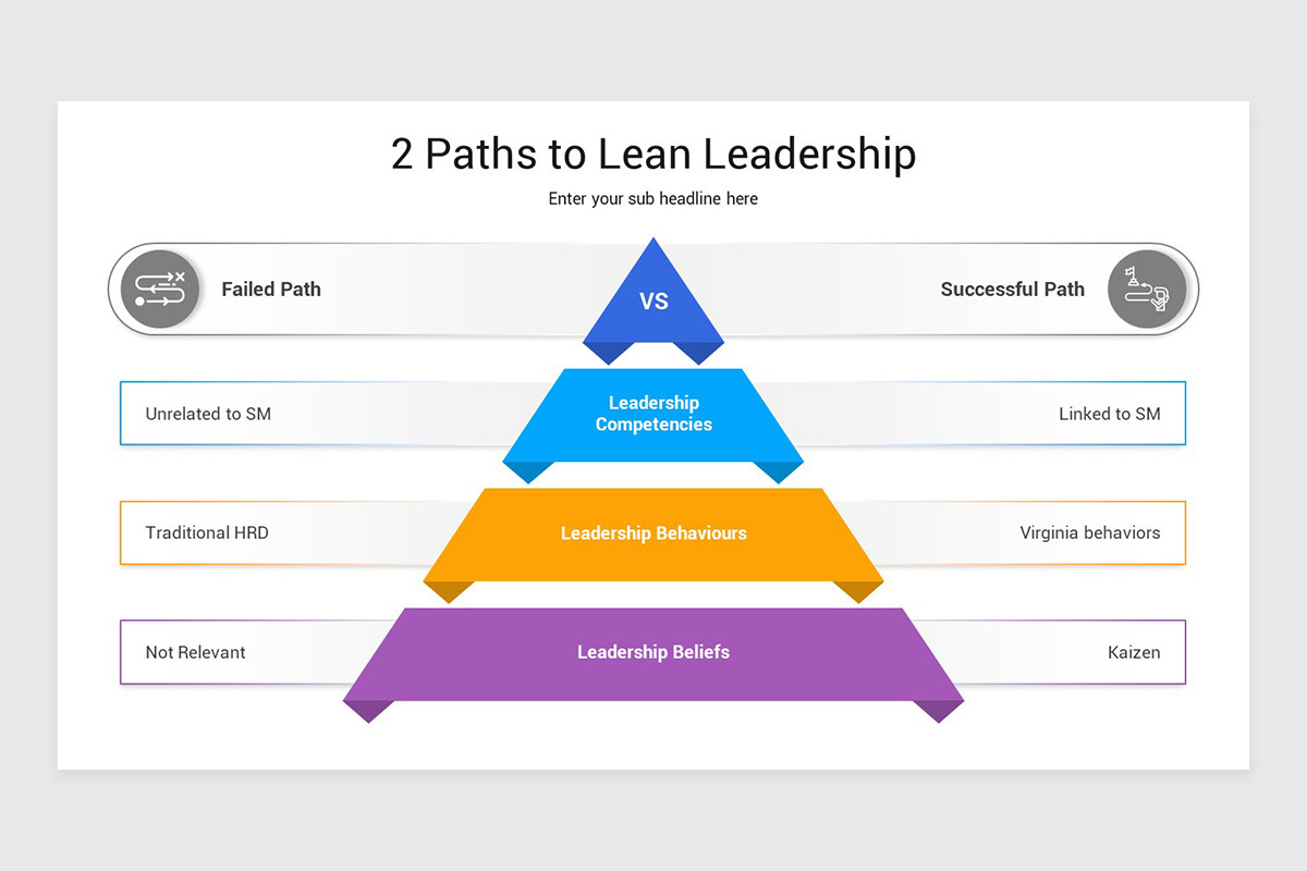 Lean Leadership Keynote Presentation Template | Nulivo Market
