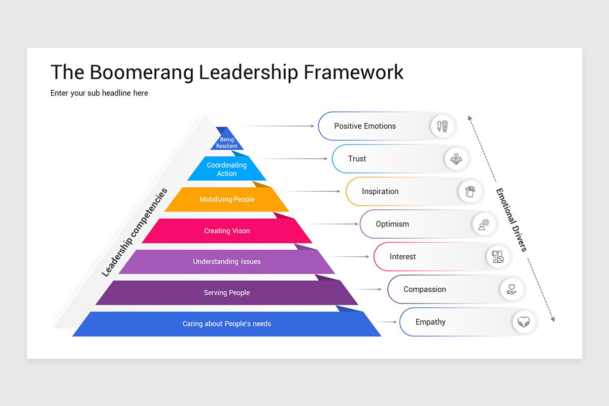 Leadership Pyramid Keynote Presentation Template | Nulivo Market
