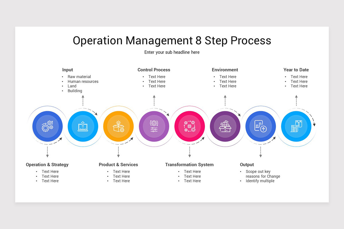 Operations Management Keynote Presentation Template | Nulivo Market