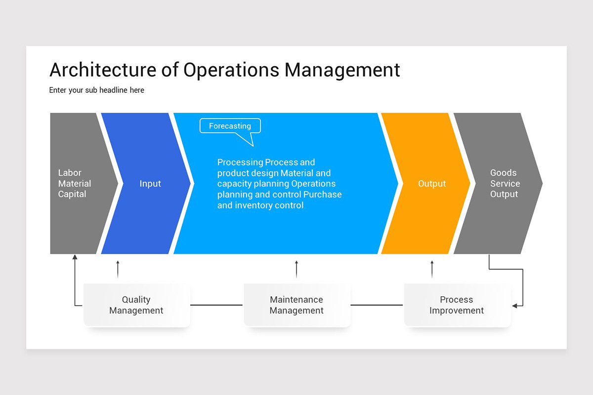 Operations Management Keynote Presentation Template | Nulivo Market