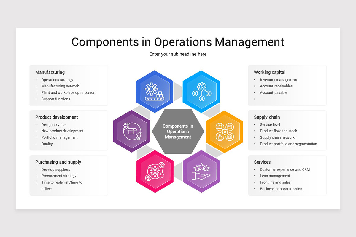 Operations Management Keynote Presentation Template | Nulivo Market