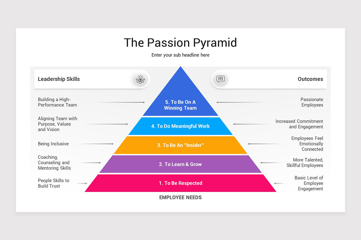 Leadership Pyramid Google Slides Presentation Template | Nulivo Market