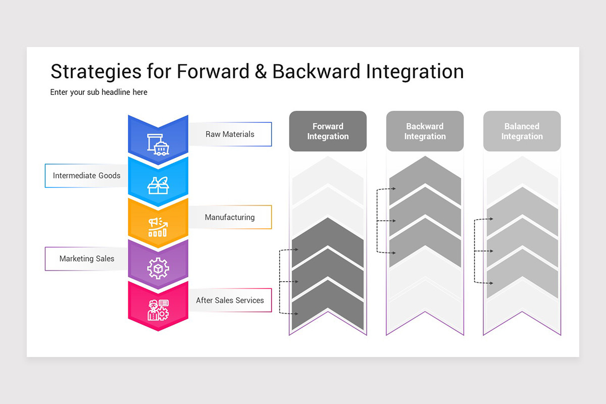 Operations Management Google Slides Presentation Template | Nulivo Market