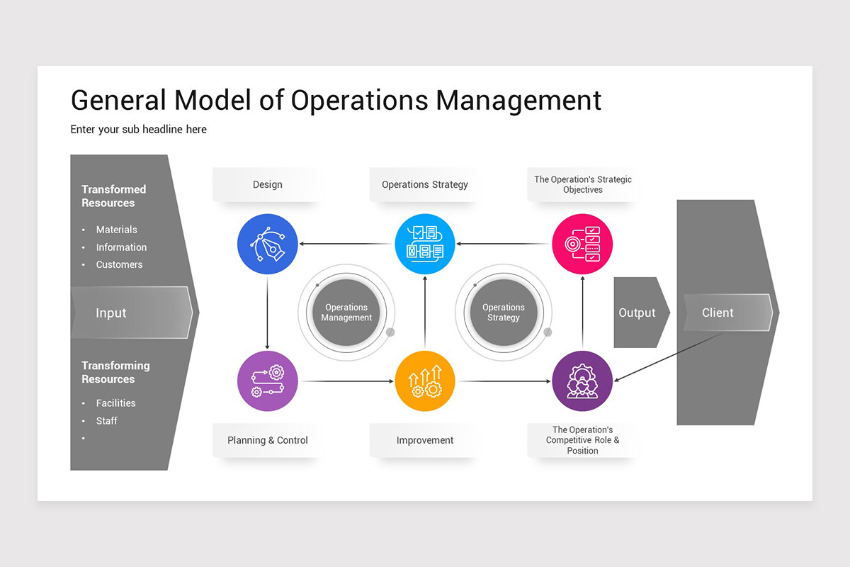 Operations Management Google Slides Presentation Template | Nulivo Market