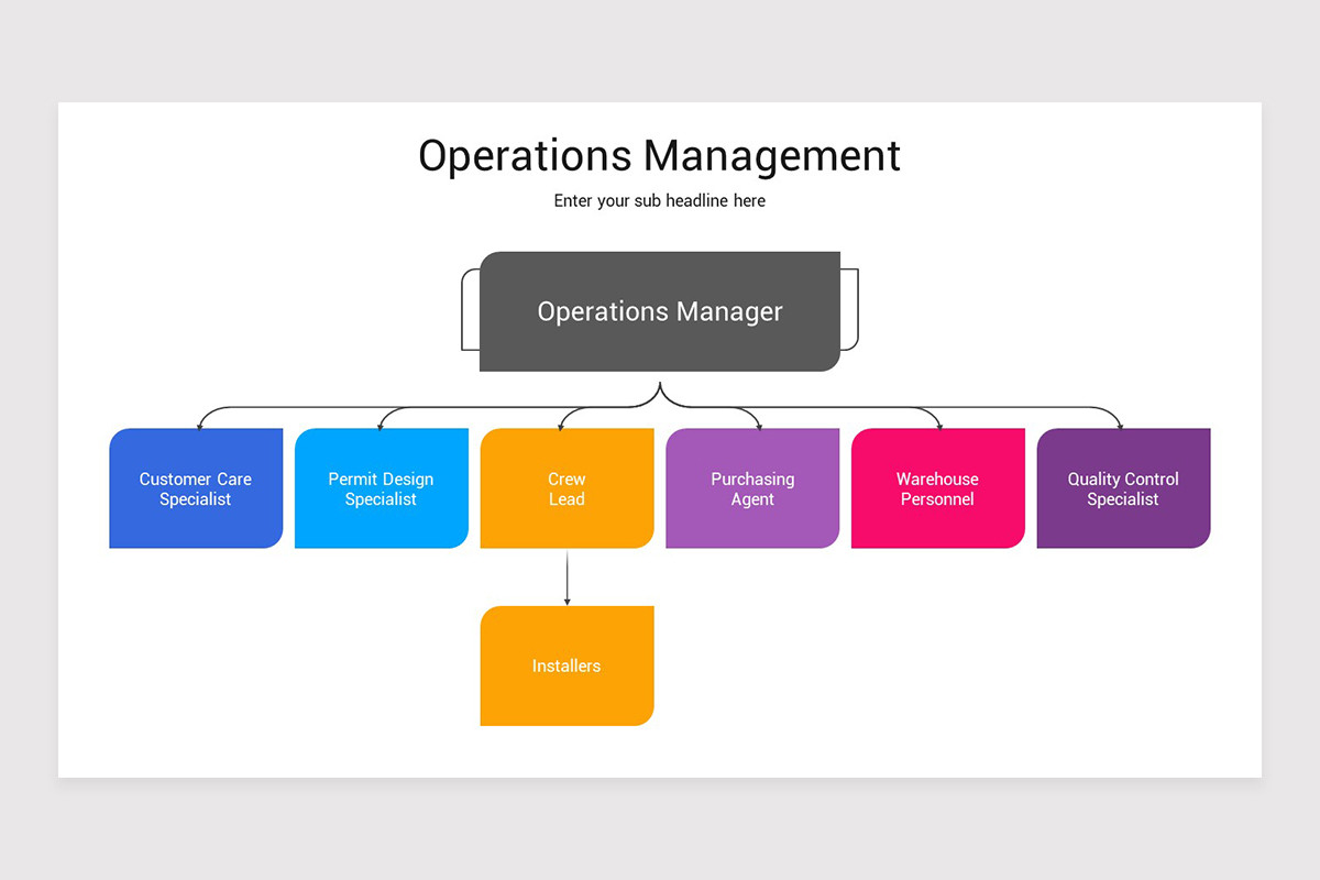 Operations Management Google Slides Presentation Template | Nulivo Market