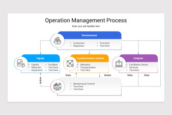 Operations Management Google Slides Presentation Template | Nulivo Market
