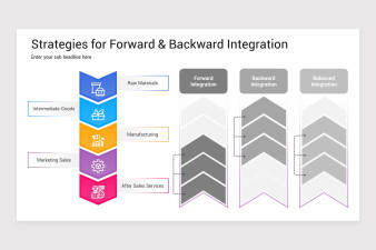 Operations Management Google Slides Presentation Template | Nulivo Market