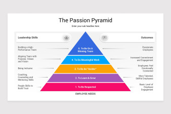 Leadership Pyramid PowerPoint Presentation Template | Nulivo Market