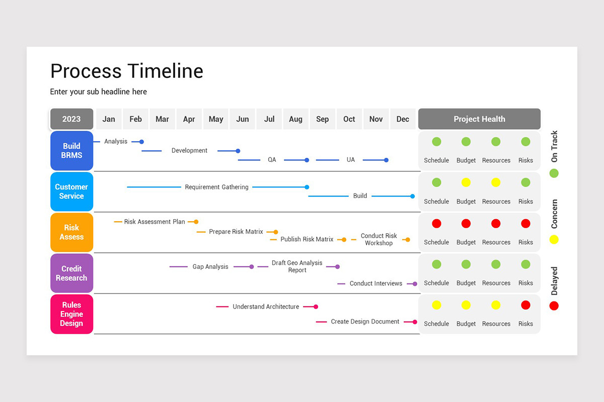 Operations Management PowerPoint Presentation Template | Nulivo Market