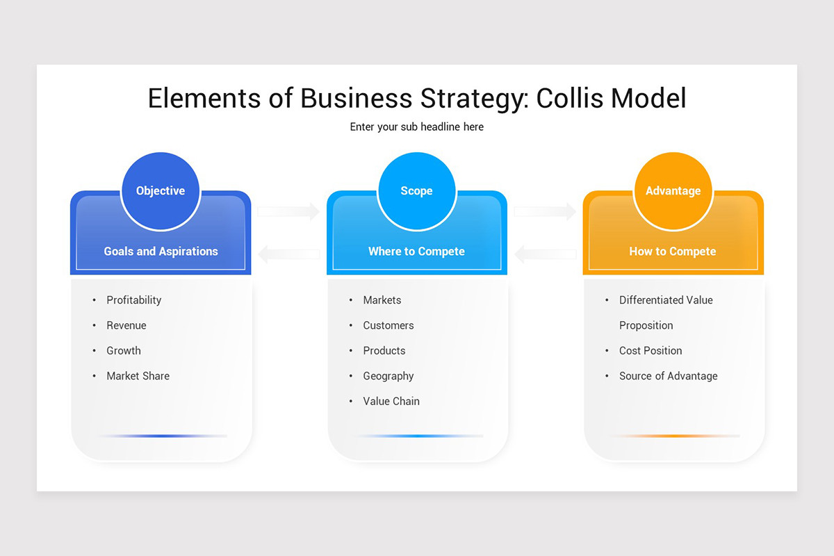 Elements of Business Strategy PowerPoint Presentation Template | Nulivo ...