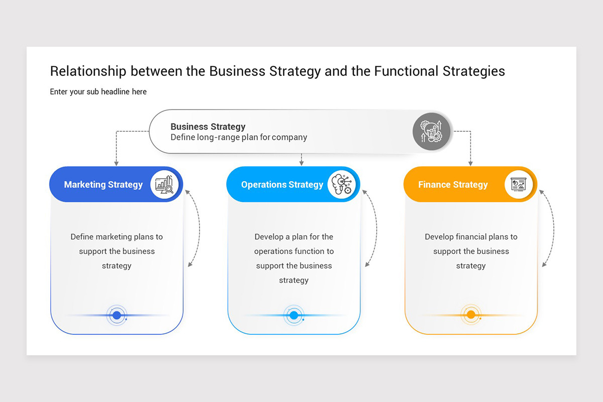 Elements of Business Strategy Google Slides Presentation Template ...
