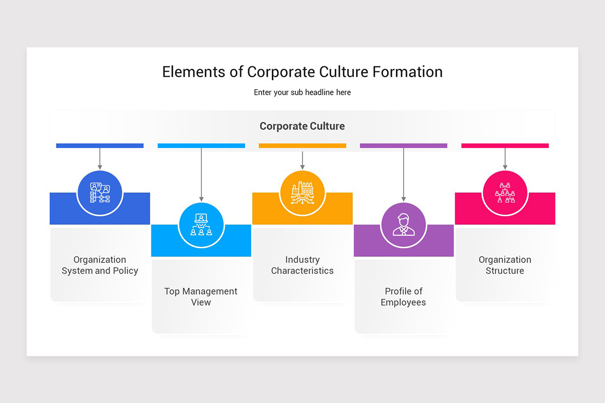 Corporate Culture PowerPoint Presentation Template | Nulivo Market