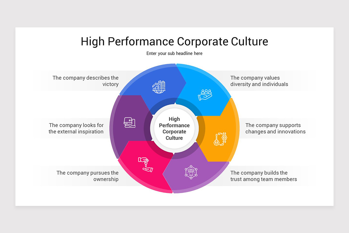 Corporate Culture PowerPoint Presentation Template | Nulivo Market