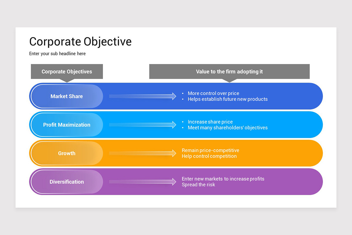 Corporate Objective Google Slides Presentation Template | Nulivo Market