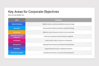 Corporate Objective Google Slides Presentation Template | Nulivo Market