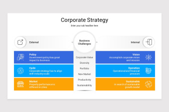Corporate Strategy Google Slides Presentation Template | Nulivo Market