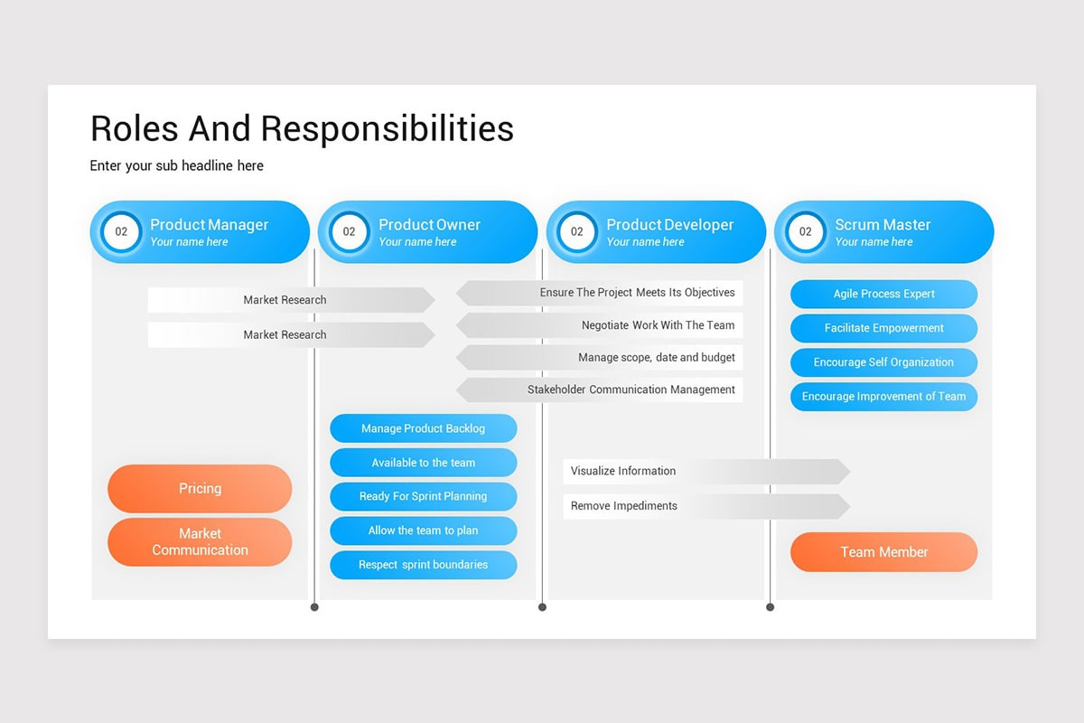 Roles And Responsibilities PowerPoint Template | Nulivo Market