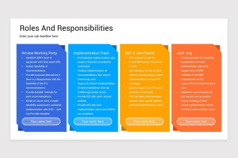 Roles And Responsibilities Google Slides Template | Nulivo Market