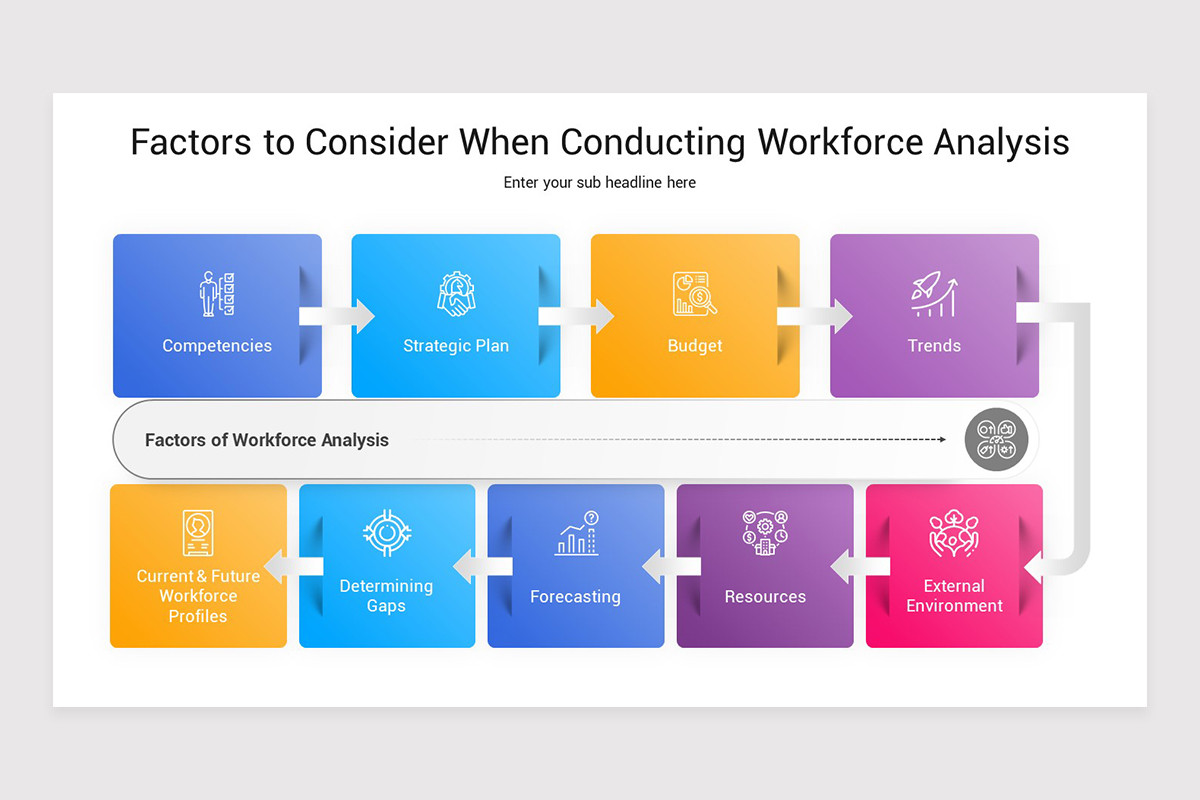 Workforce Analysis Google Slides Presentation Template | Nulivo Market