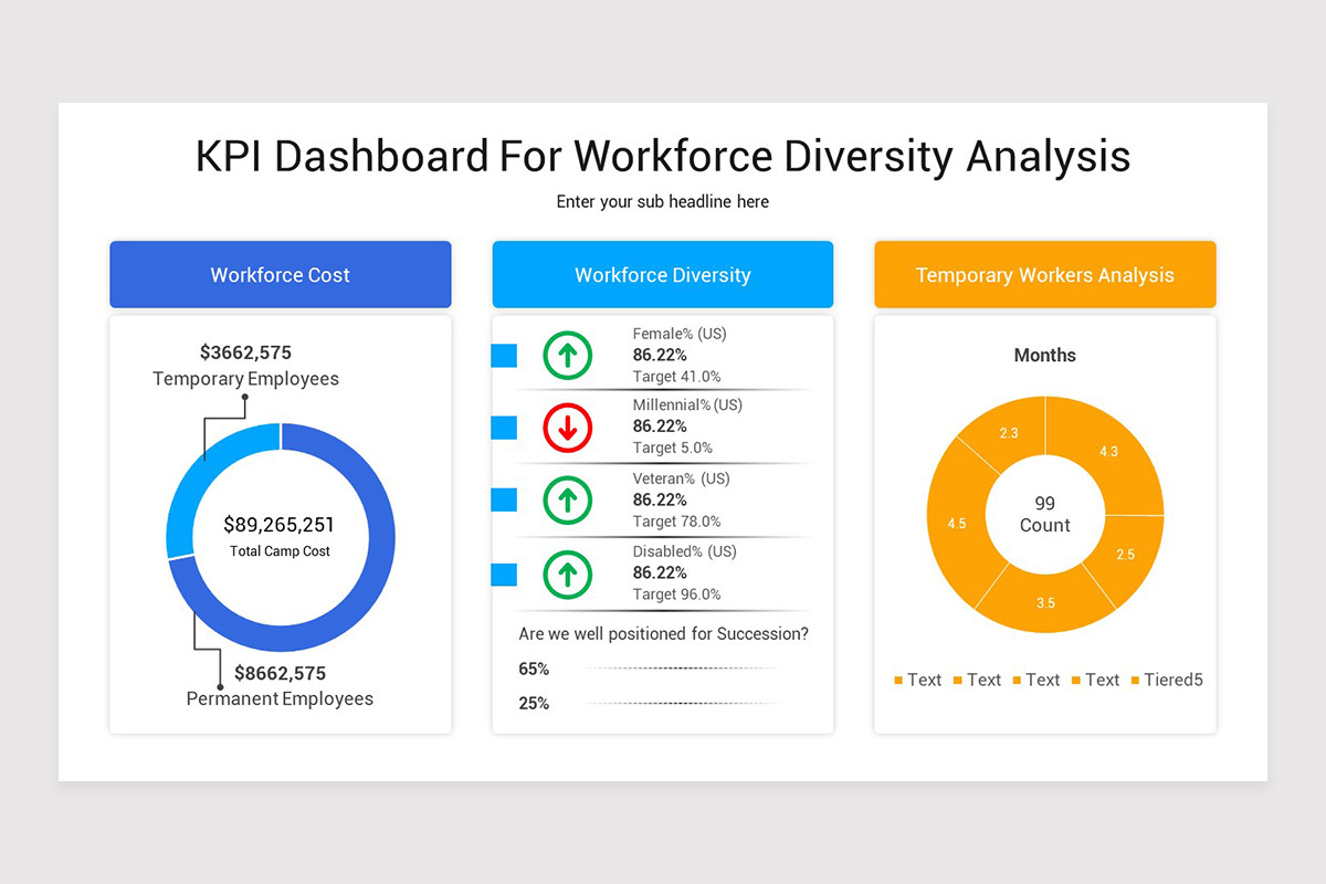 Workforce Analysis Google Slides Presentation Template | Nulivo Market