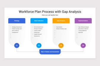 Workforce Analysis Google Slides Presentation Template | Nulivo Market