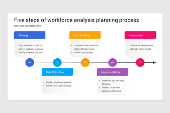 Workforce Analysis Google Slides Presentation Template | Nulivo Market