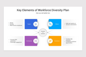 Workforce Diversity PowerPoint Presentation Template | Nulivo Market