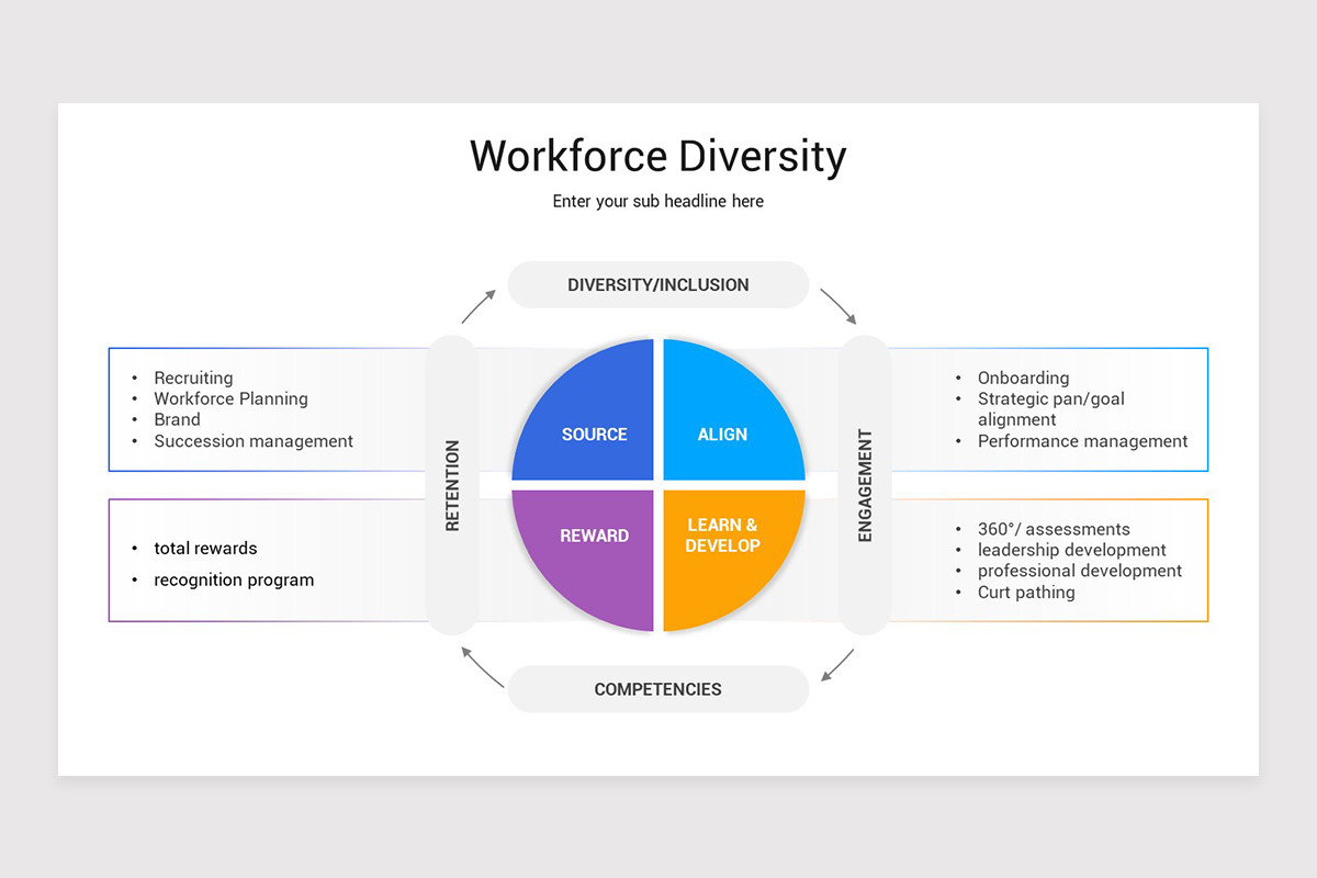 Workforce Diversity Keynote Presentation Template | Nulivo Market