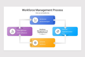 Workforce Management PowerPoint Presentation Template | Nulivo Market