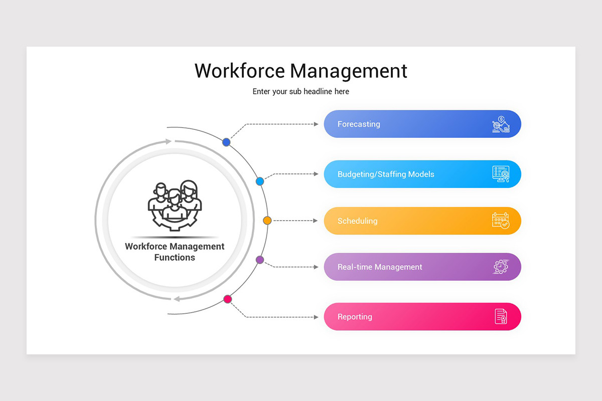 Workforce Management Keynote Presentation Template | Nulivo Market