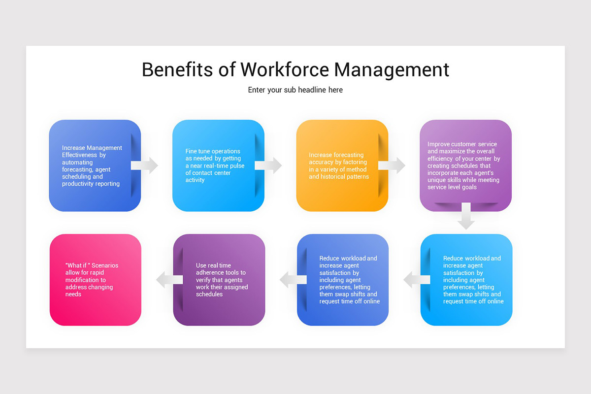 Workforce Management Keynote Presentation Template | Nulivo Market