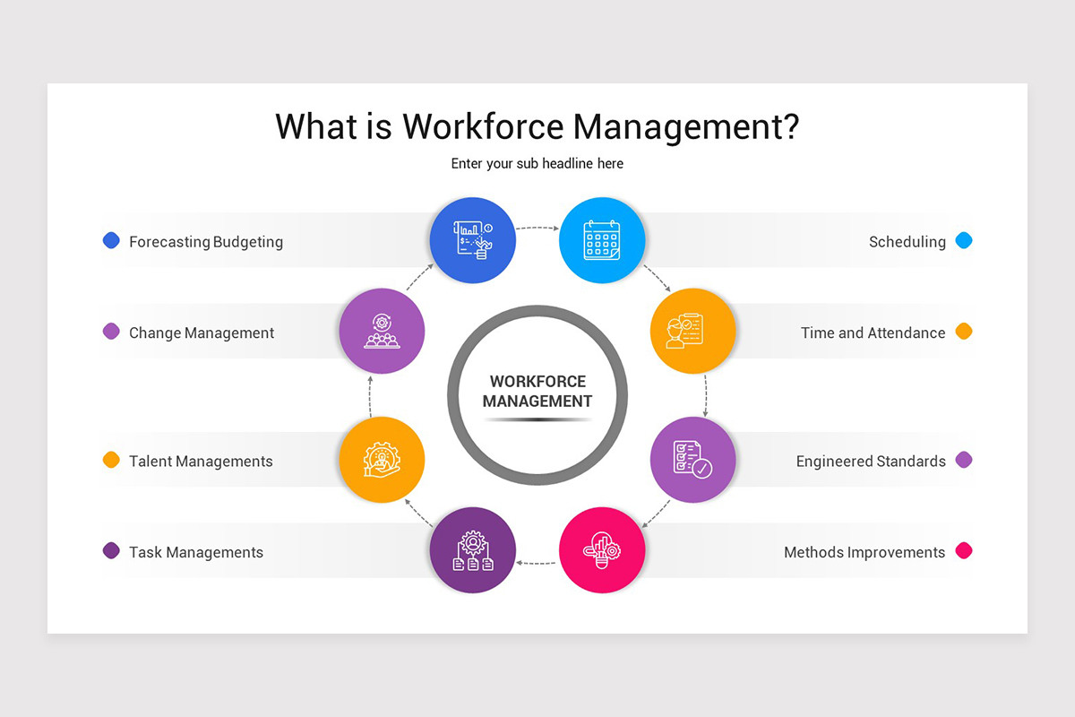 Workforce Management Google Slides Presentation Template | Nulivo Market