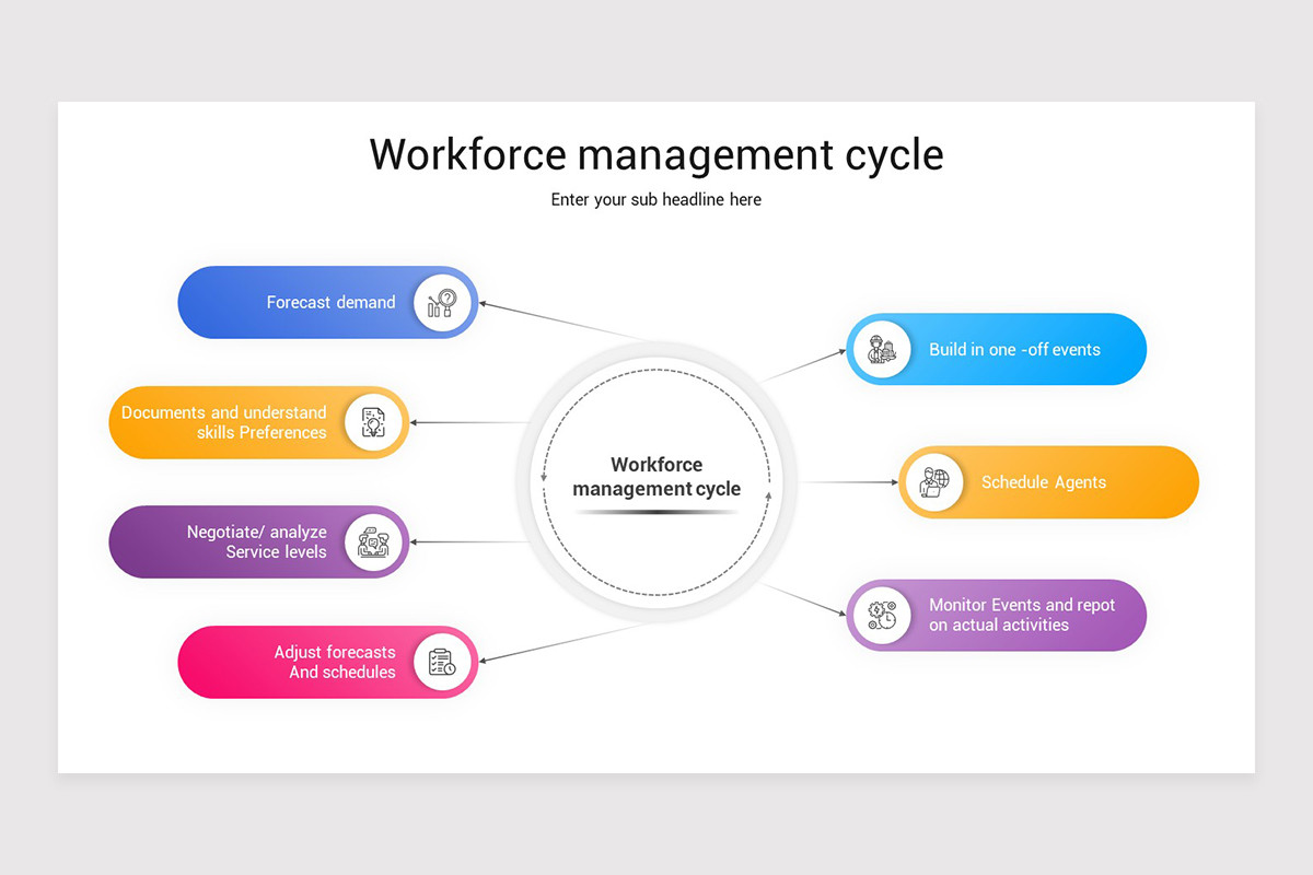 Workforce Management Google Slides Presentation Template | Nulivo Market