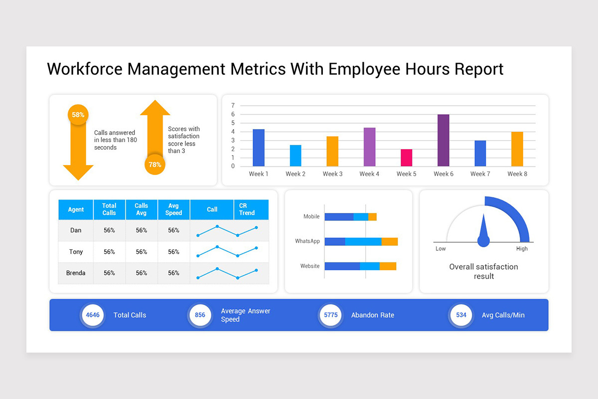 Workforce Management Google Slides Presentation Template | Nulivo Market