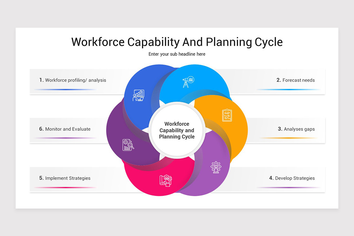 Workforce Planning PowerPoint Presentation Template | Nulivo Market