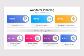 Workforce Planning PowerPoint Presentation Template | Nulivo Market